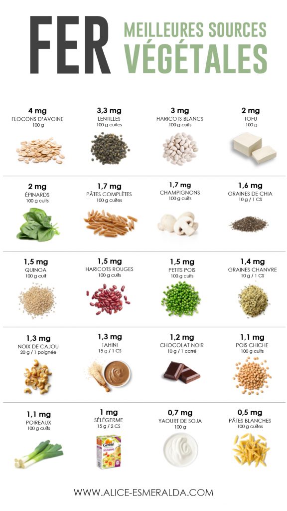 Les meilleures sources de fer pour végétariens, végétaliens et vegan.